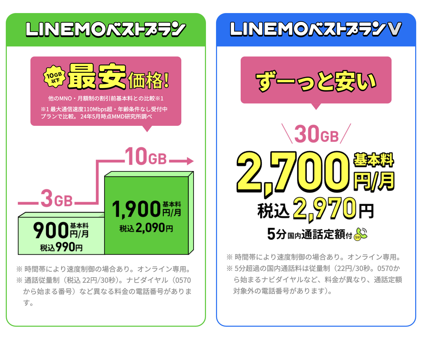 【2025年】LINEMOの評判と本音レビュー｜料金・速度・メリット・デメリット総まとめ - Hamui Blog -ハムイのブログ-