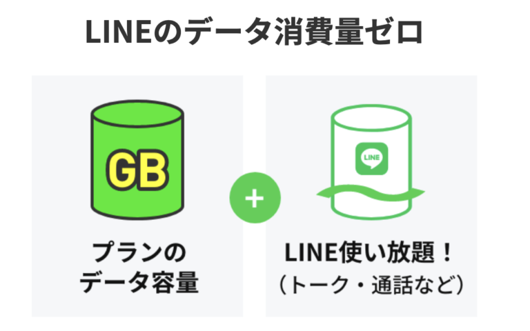 【2025年】LINEMOの評判と本音レビュー｜料金・速度・メリット・デメリット総まとめ - Hamui Blog -ハムイのブログ-